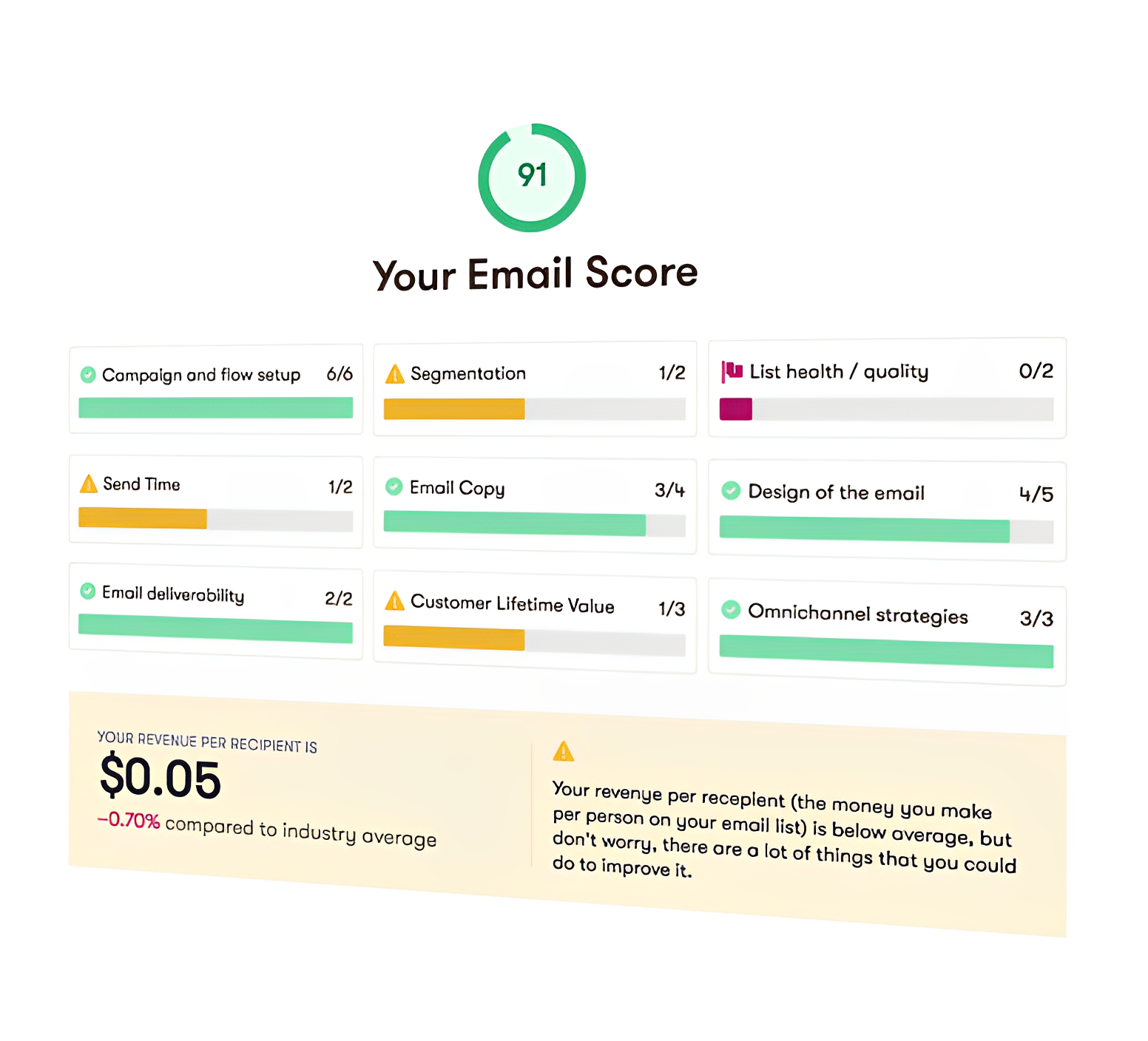 Email marketing audit | Account health checklist